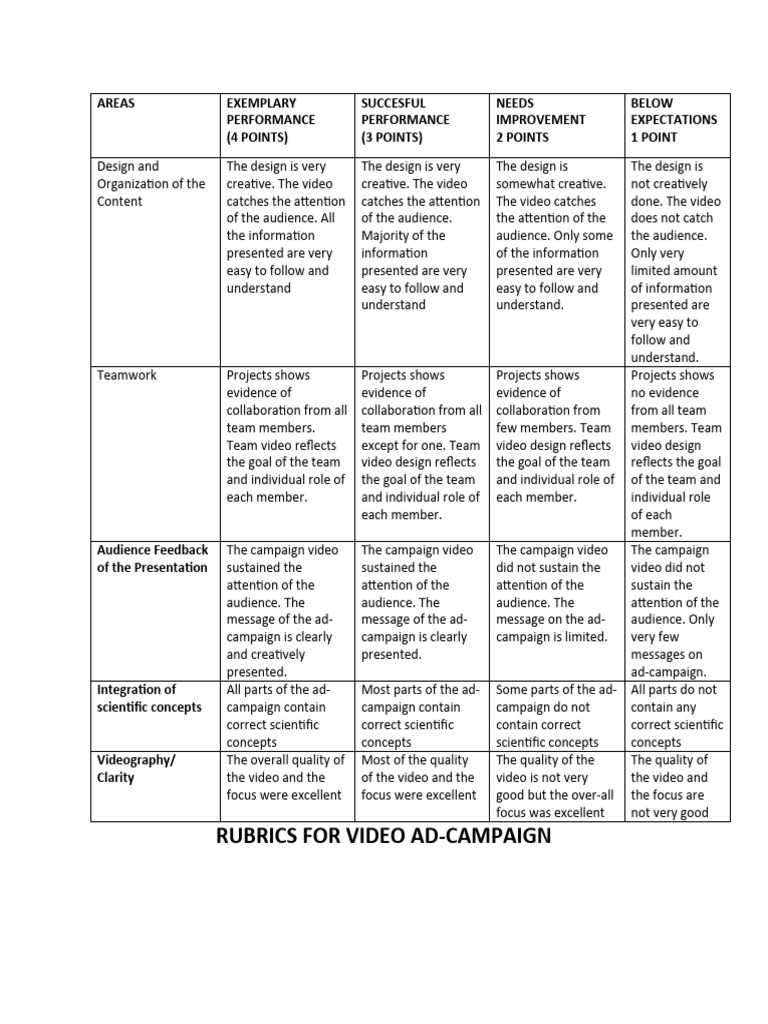 RUBRICS | Download Free PDF | Human Communication | Communication