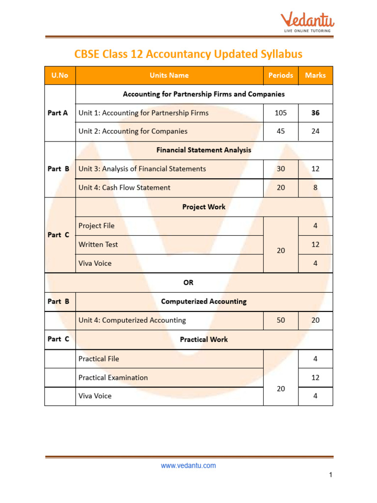 Cbse Class 12 Accountancy Syllabus | PDF | Dividend | Cash Flow Statement