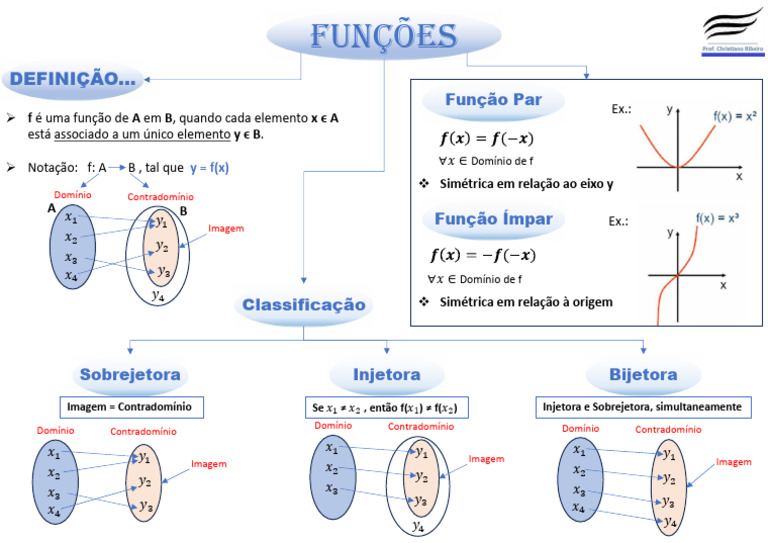 FunÃ Ã Es | PDF | Função (Matemática) | Funções e mapeamentos