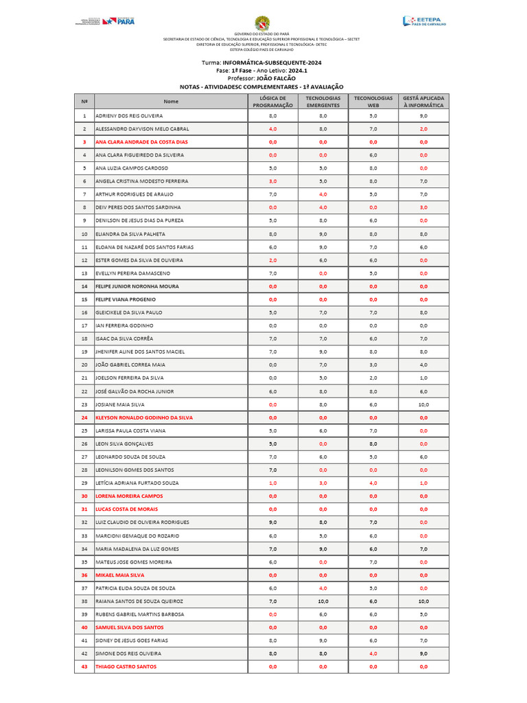 Notas - Atividades Avaliativas I - 1 Aval | PDF