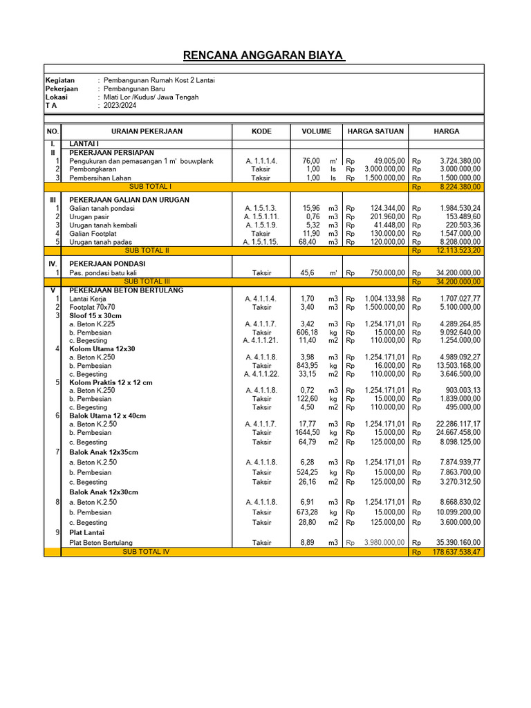 Rab Rumah Kost | PDF