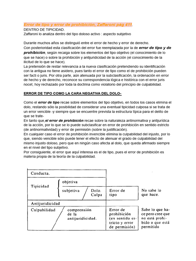 2do Parcial Error de Tipo y de Prohibición | Descargar gratis PDF ...