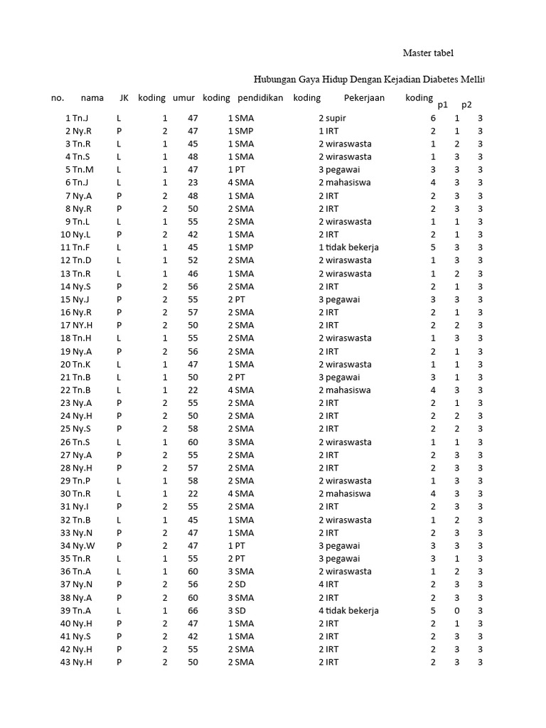 Resty - Enjelia - Ibrahim-21806060 - (Master - Tabel) .Docx (1) - 2 | PDF