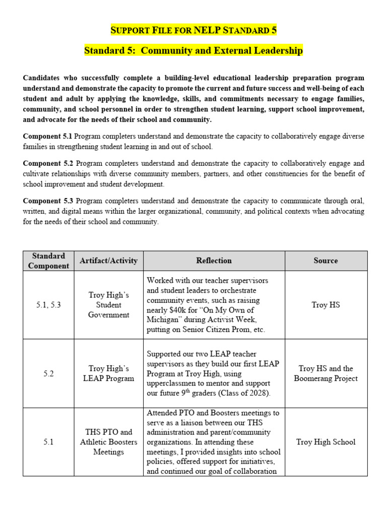 Standard 5 Community and External Leadership - Support File | PDF ...