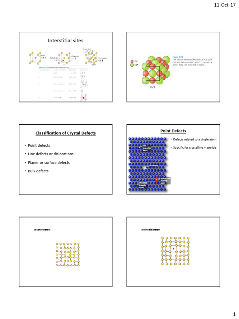 Classification of Crystal Defects | PDF | Dislocation ...