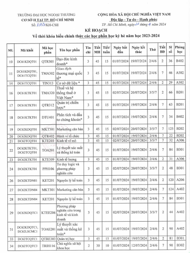 CSII.1153.22.4.2024 Kế hoạch về thời khóa biểu chính thức các học phần học kỳ hè năm học 2023 ...