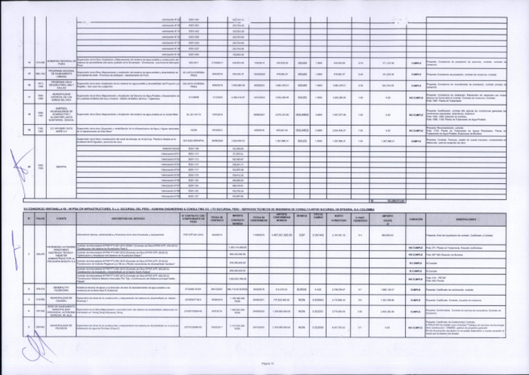 Cuadro Resumen 4 | PDF