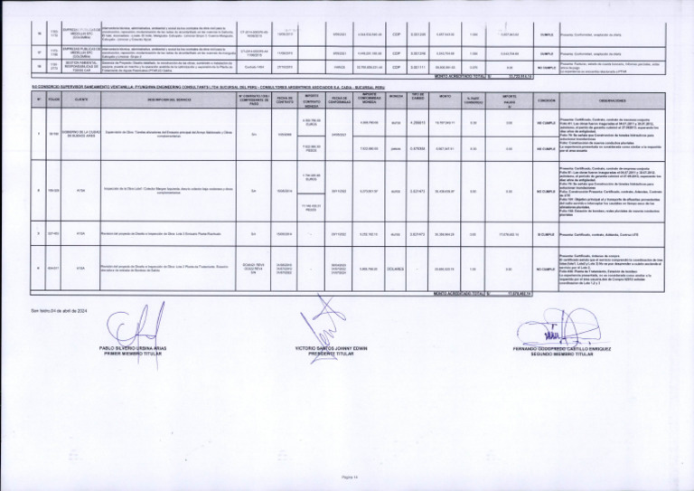Cuadro Resumen 5 | PDF