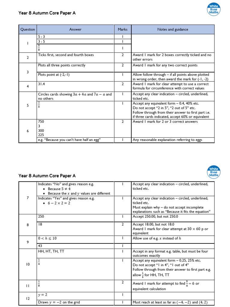 Year 8 Maths Assessment Overview | PDF | Percentage | Multiplication