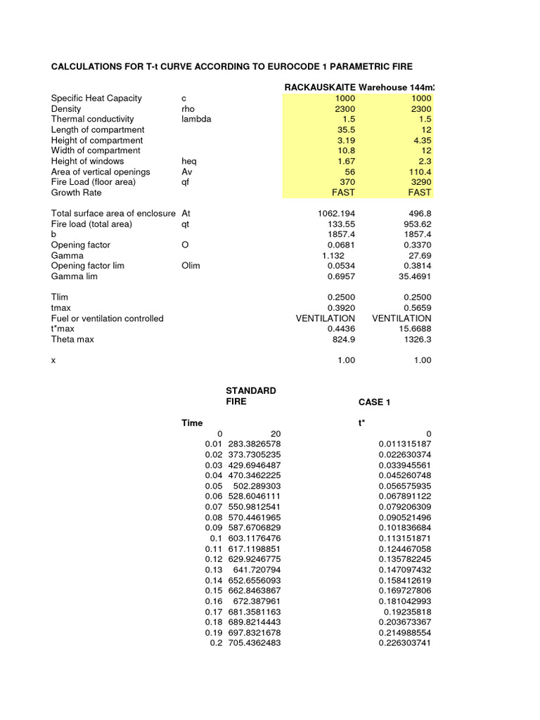Rackauskaite-2 Vent V Fuel Control - 1a | PDF | Temperature | Transport Phenomena