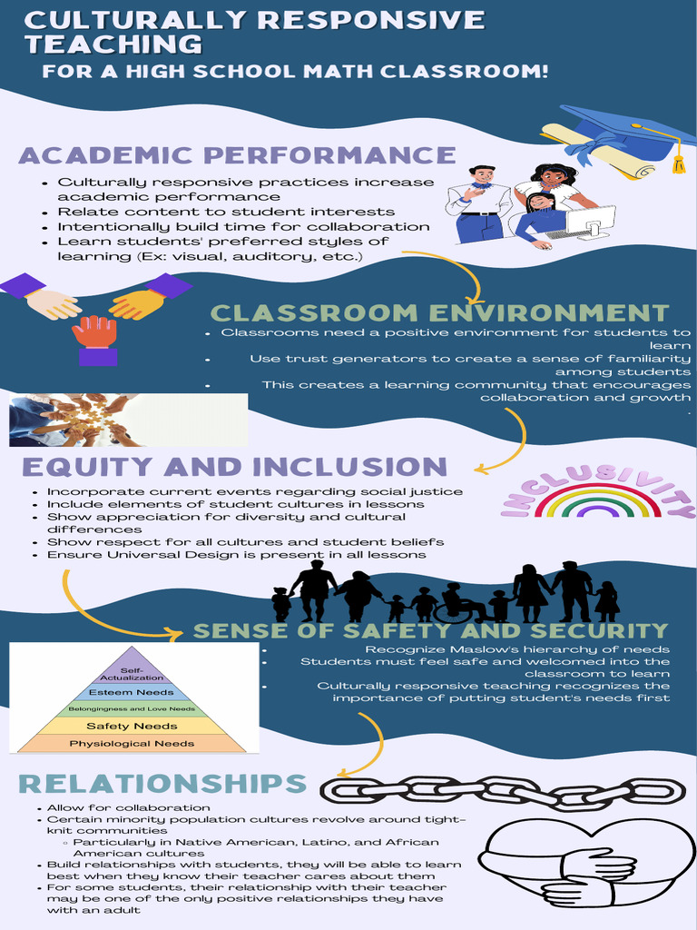 Culturally Responsive Math Teaching Strategies | PDF | Wellness ...
