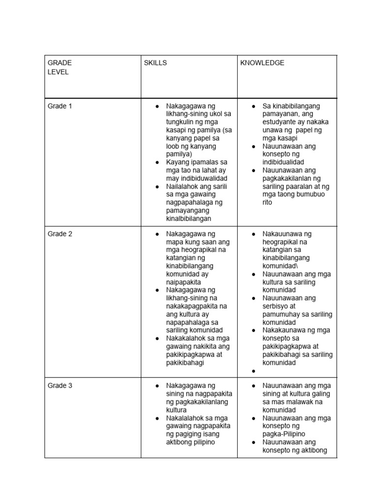 Curriculum Guide | PDF