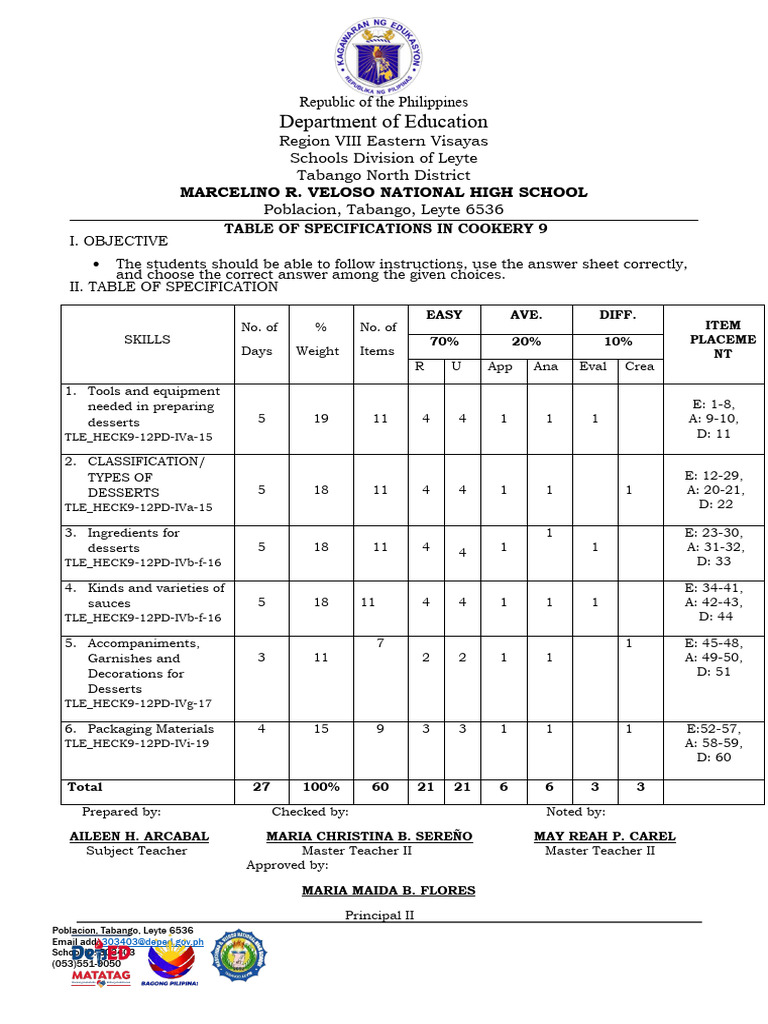 TOS 4th Quarter G-9 COOKERY | PDF | Cuisine | Foods