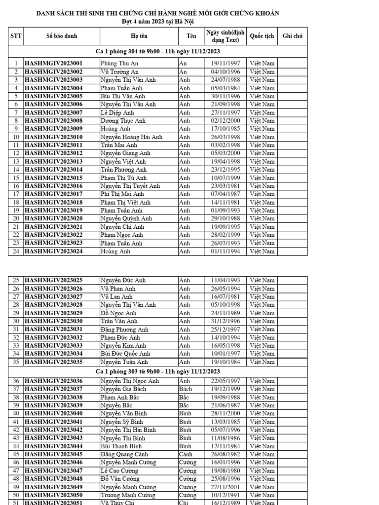 1112 MOI GIOI DS Ho So Sat Hach 2023 Dot IV | PDF