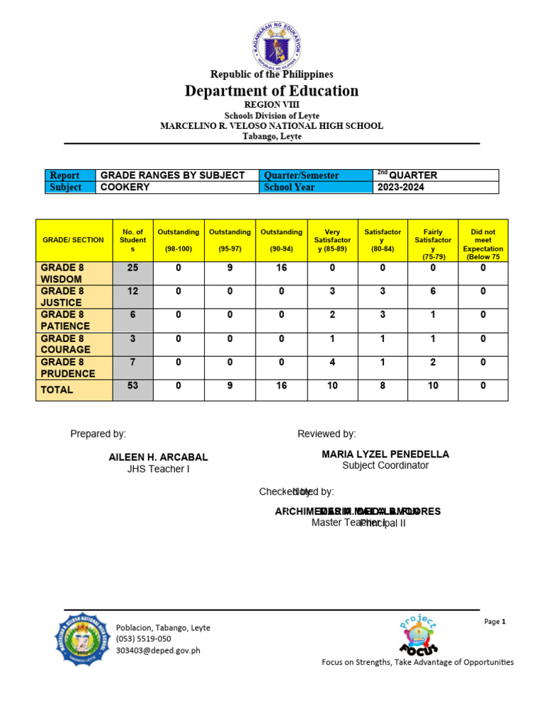 GRADE RANGE 4th QUARTER GRADE 8 | PDF | Virtue