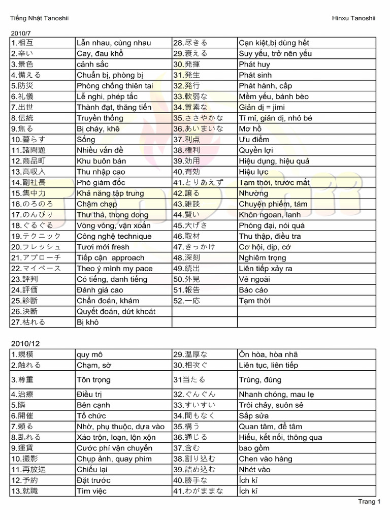 N2 T NG H P T V NG JLPT N2 Đã Ra | PDF