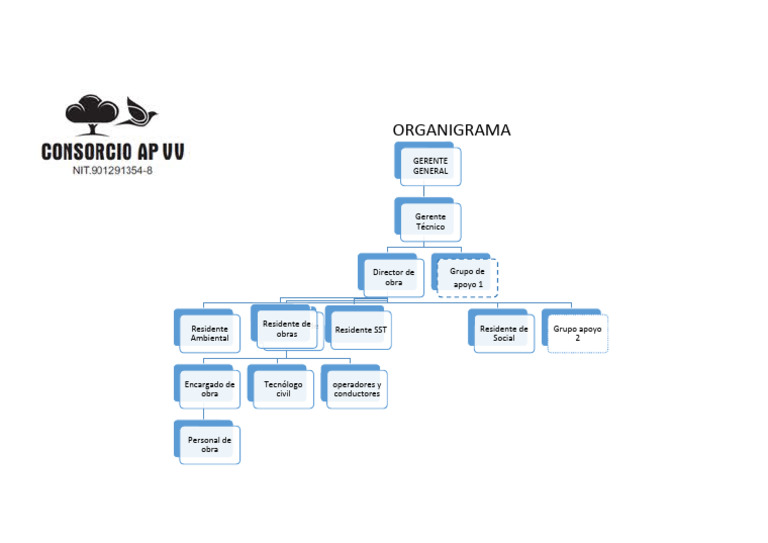 Organigrama Del Consorcio | PDF