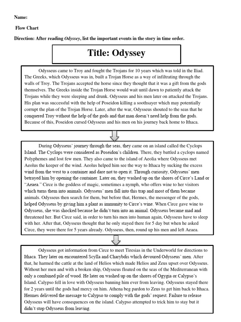 Flow Chart-Odyssey | PDF | Odysseus | Penelope