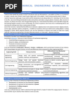 Basics of Mechanical Engineering | PDF