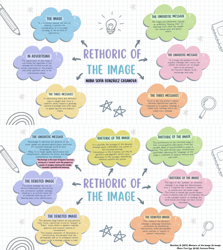 Mapa Mental Rethoric of The Image | PDF | Rhetoric | Image