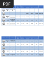 Grades of Bolts - Bolt Grade Marking Chart - AFT Fasteners | PDF ...