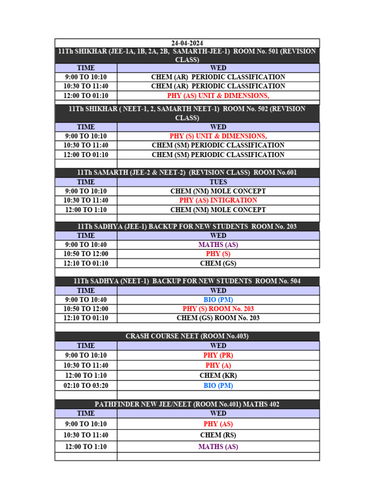 Phy (As) Unit & Dimensions | PDF