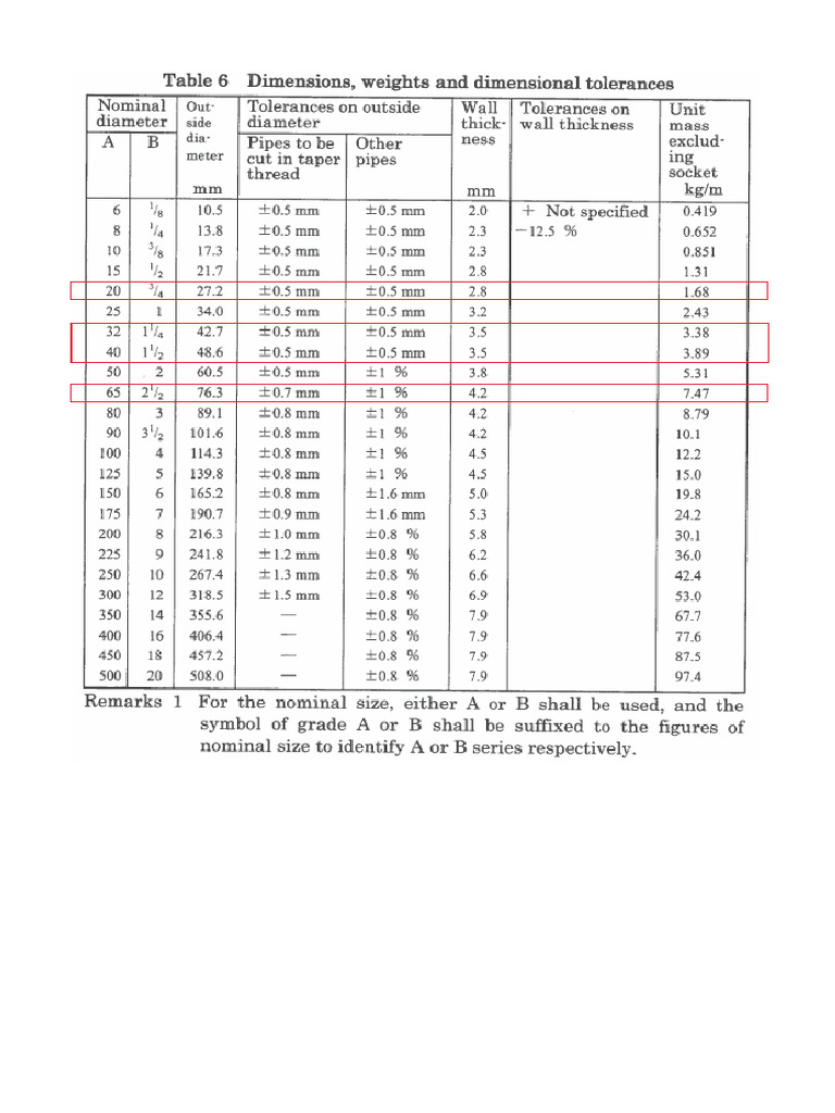 Size Conversion A-B PIPES | PDF