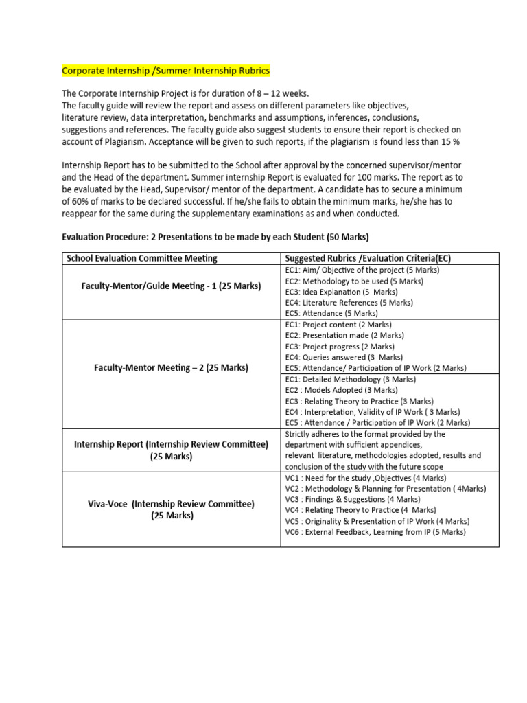 final internship rubrics | PDF | Methodology | Evaluation
