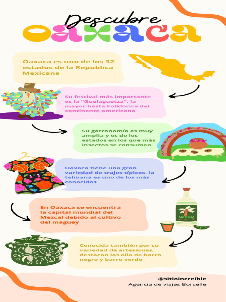 Infografia Cultura Oaxaqueña Ilustrada 20240122 082125 0000 | PDF ...