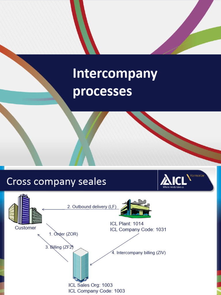 Intercompany Processes Overview | PDF | Business | Business Economics
