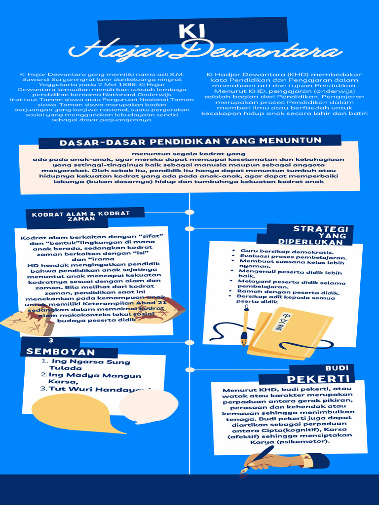 Infografik Seni Visual Tipografi Kaligrafi Datar Biru (1) | PDF