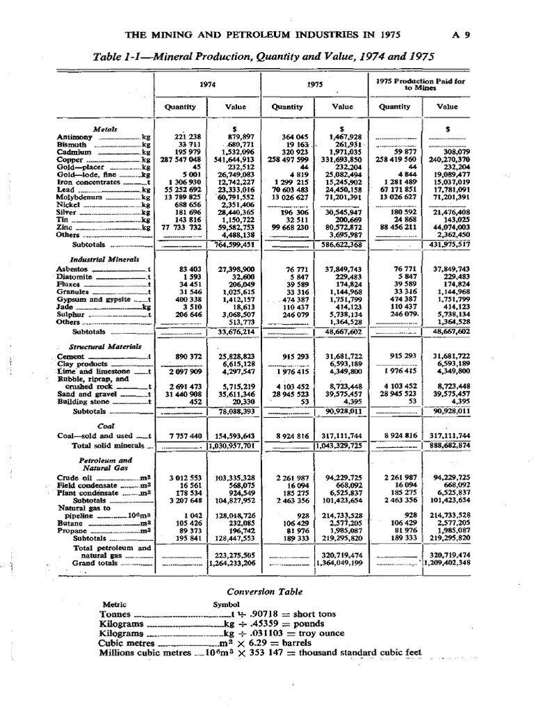 BCGS - AR1975 Short Tonnes | PDF | Metals | Atoms