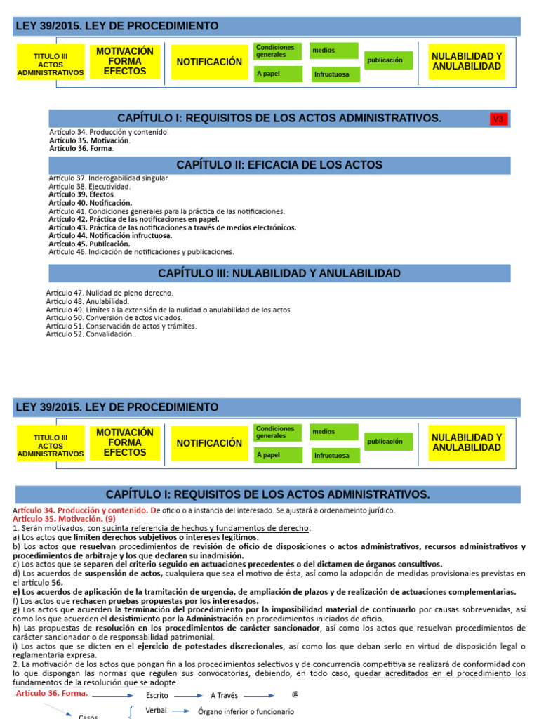Acto administrativo.Esquema | PDF | Nulo (ley) | Justicia