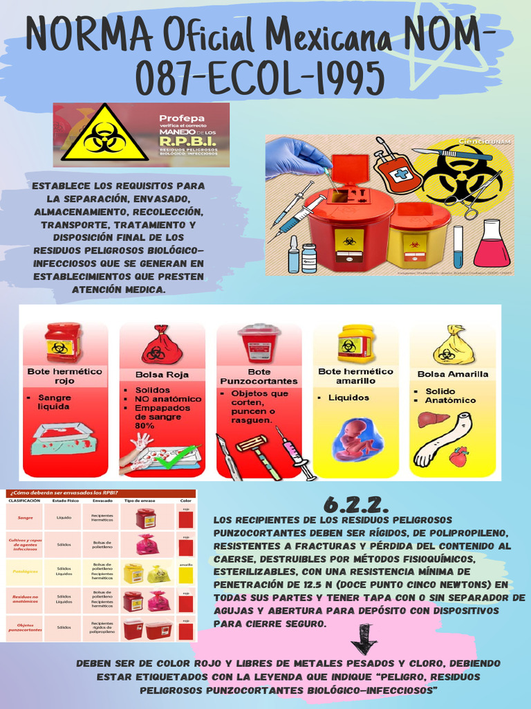 NORMA Oficial Mexicana NOM-087-ECOL-1995 - 20240423 - 101327 - 0000 | PDF