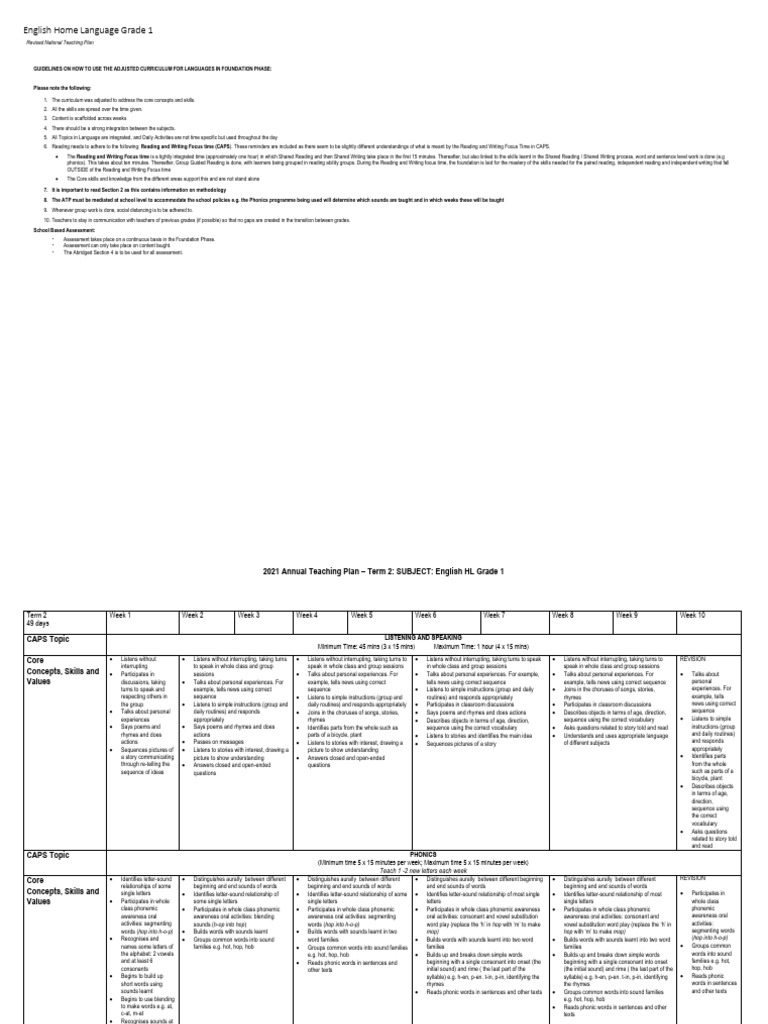 Grade 1 English Home Language Term 2 | PDF | Syllable | Phonics