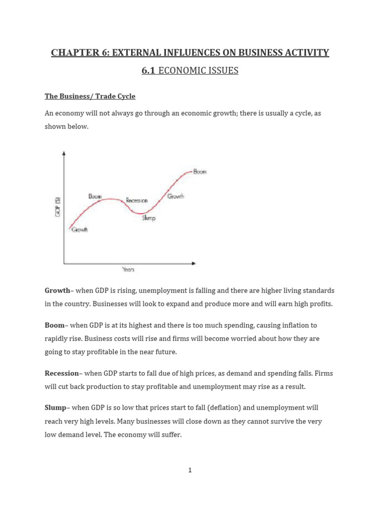 Chap 6 External Influences On Business Activity | PDF | Cost Of Living ...