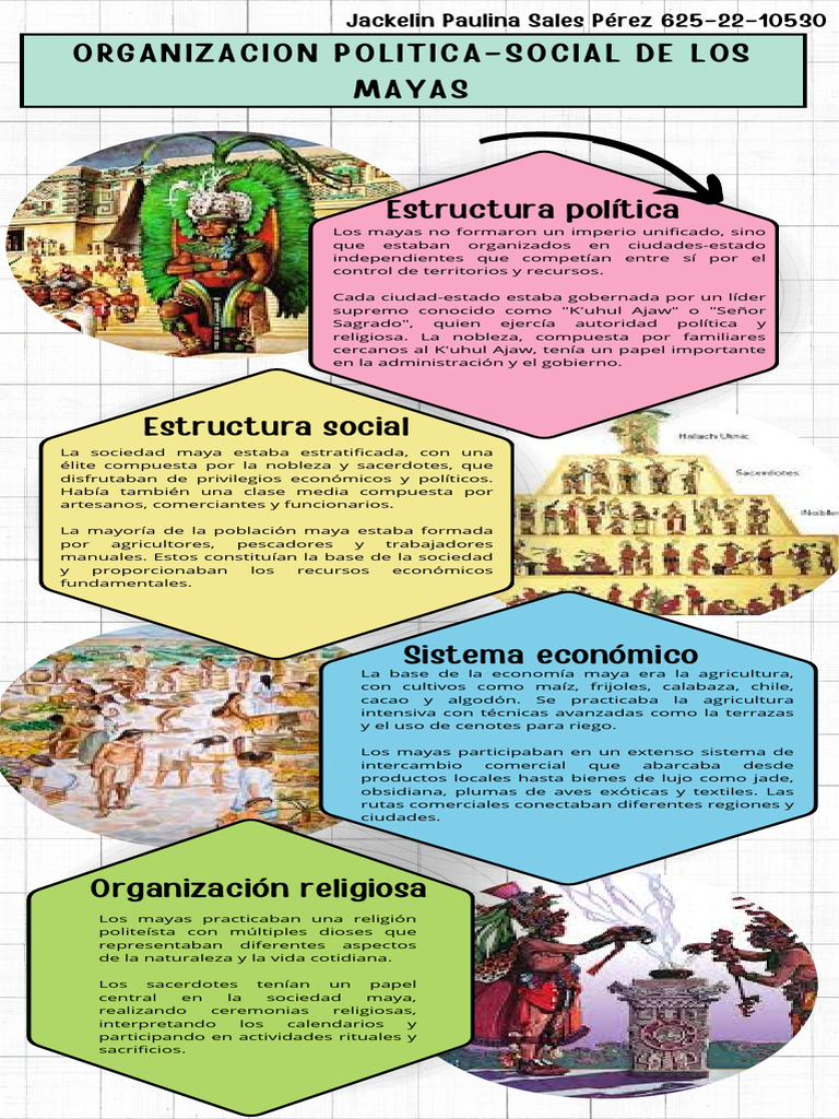Infografia Cultura Maya | Descargar gratis PDF | Civilización maya