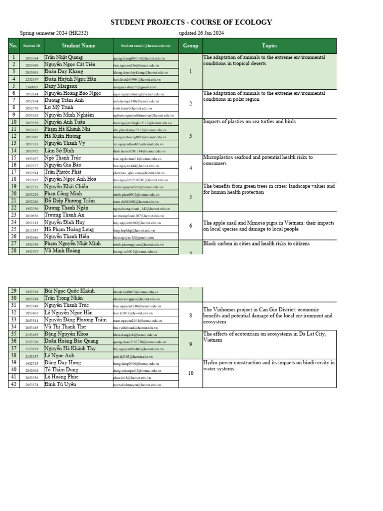 Group List and Topic Chosen - Ecology - CC01 - HK232 | PDF | Natural ...
