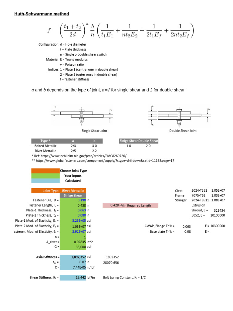 Fastener-Stiffness - Huth - Method | PDF | Shear Stress | Stiffness