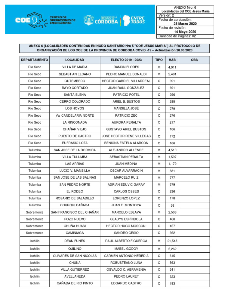 Anexo 6 Localidades Contenidas en El Coe Jesus Maria 2 | PDF