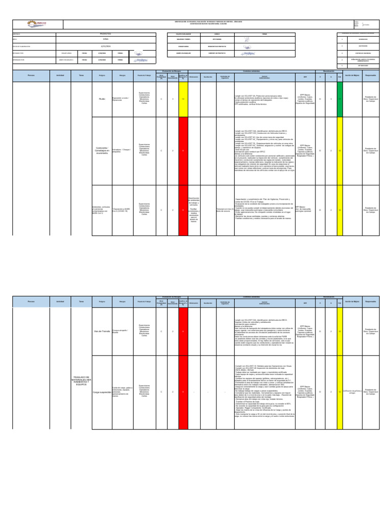 Mgrs Iperc Linea Base Cambio de Transformador de 1.5 Mva | PDF | Tráfico