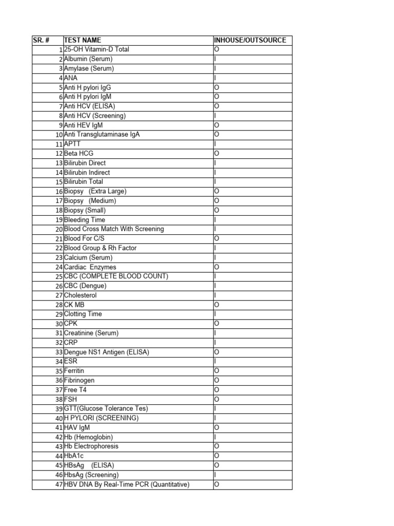 Wiener Lab Tests List | PDF | Blood Plasma | Elisa