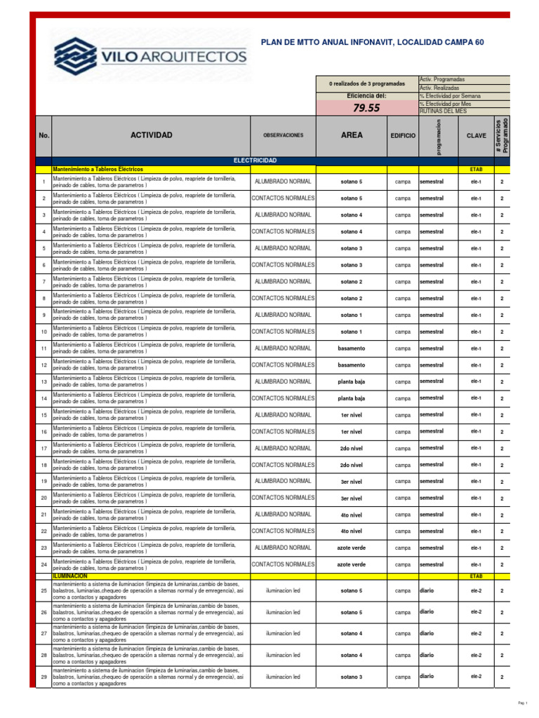 Programa Anual de Mtto Prev. Campa 60, 2023 | PDF | Encendiendo | Ingeniería de Edificación