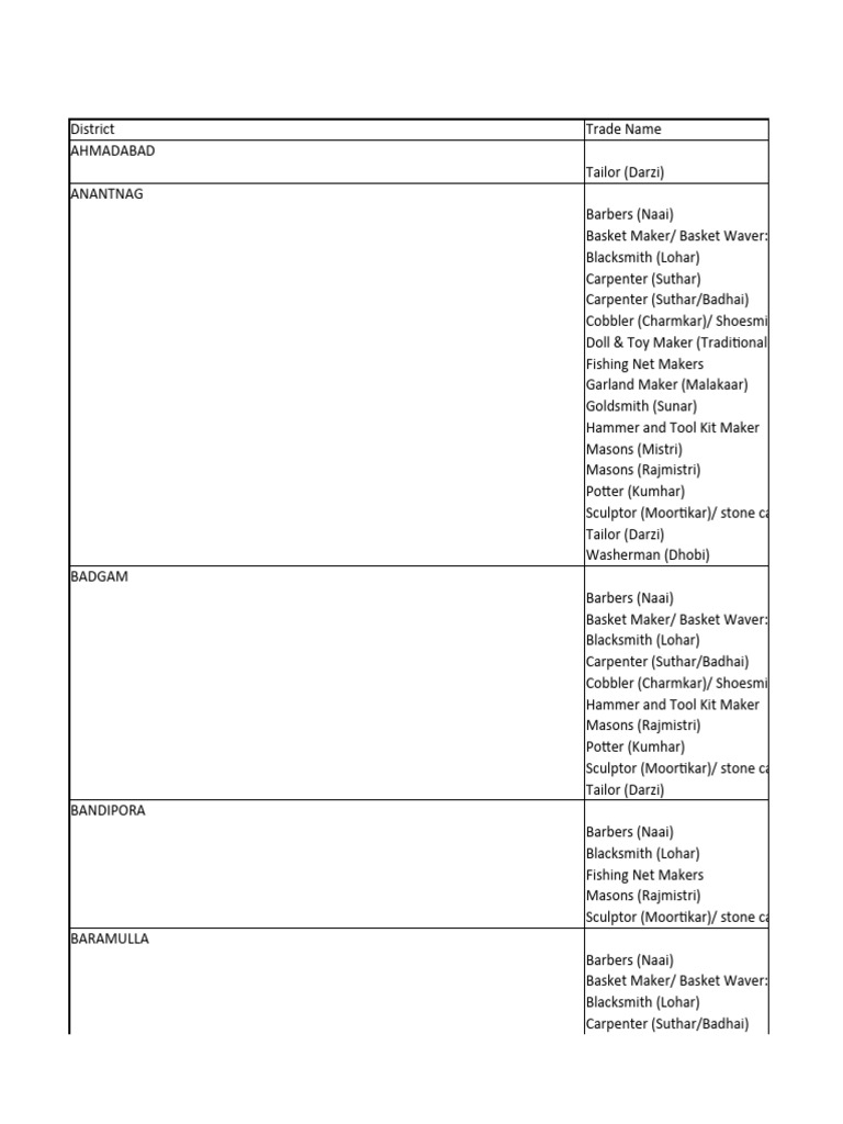 Jammu Kashmir 522024 | PDF | Home & Garden | Art