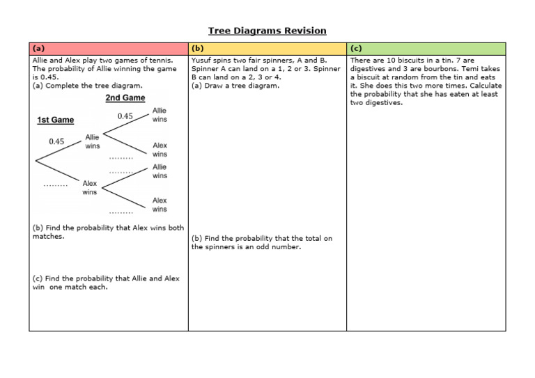 Tree Diagrams Revision Practice Grid | PDF