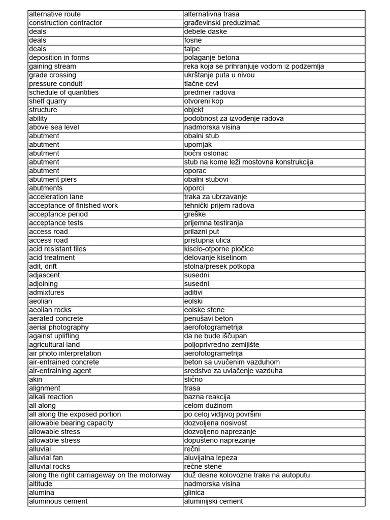 Recnik Iz Gradjevine Englesko Srpski | PDF