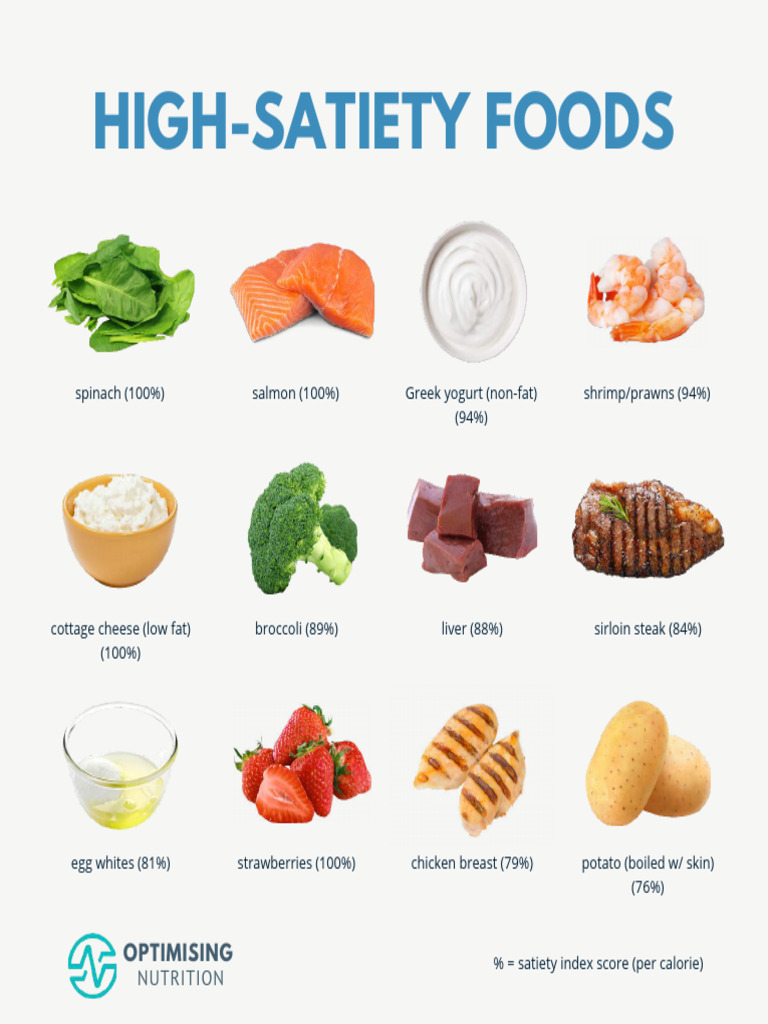 Satiety Foods Infographics | PDF | Nut (Fruit) | Steak