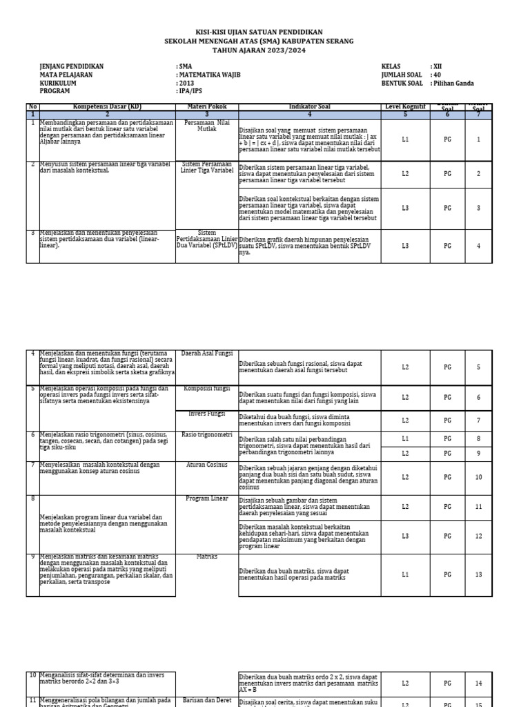 Kisi-Kisi MTK Wajib USP 2024 | PDF