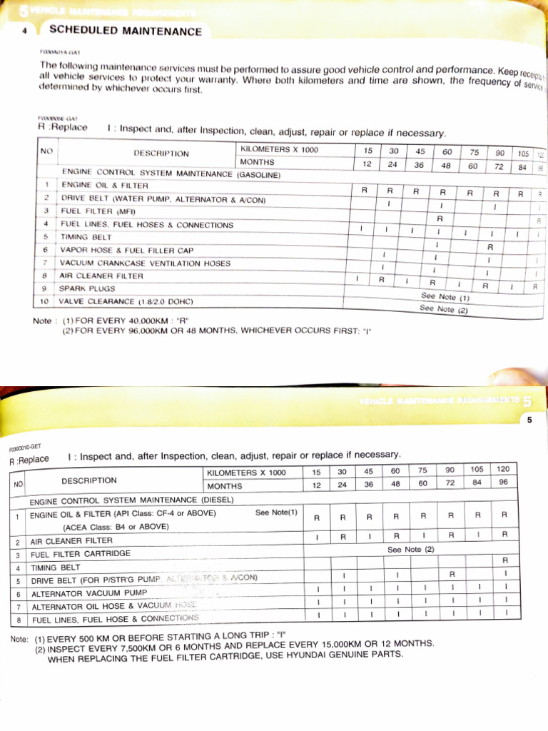 Hyundai Elantra 2006 Scan 1 | PDF