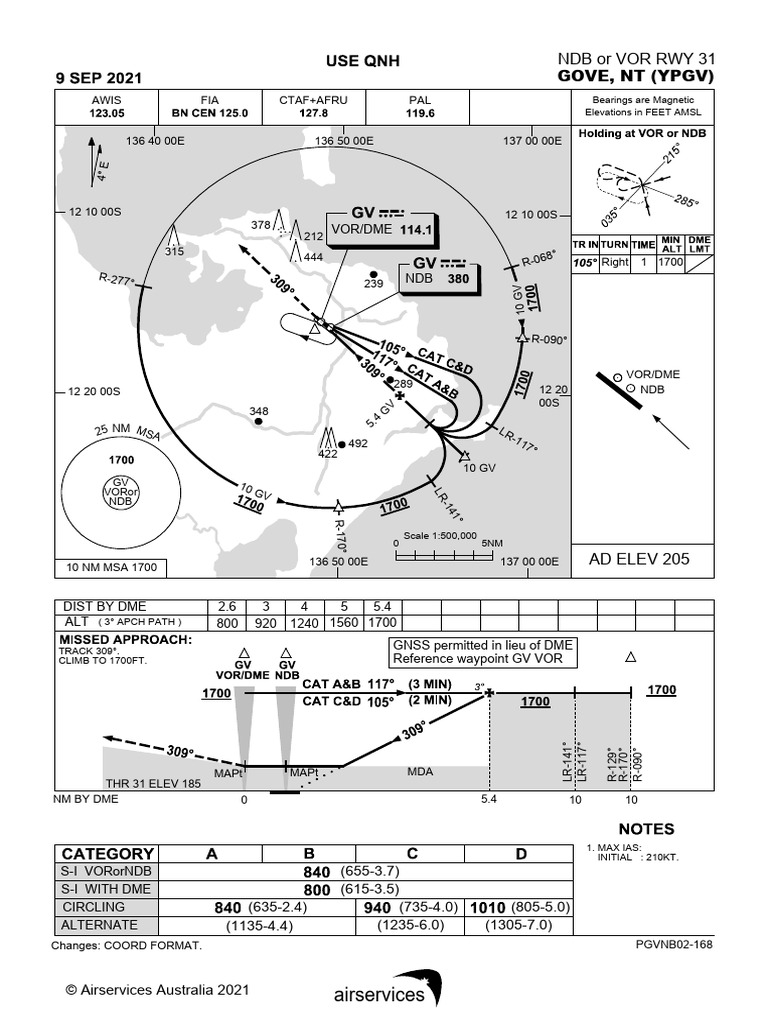 Gove, NT (Ypgv) NDB or Vor Rwy 31 2021 | PDF | Navigation | Avionics